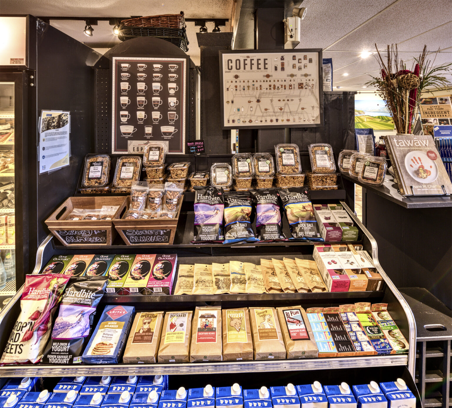 The Bench Market - Visit Penticton