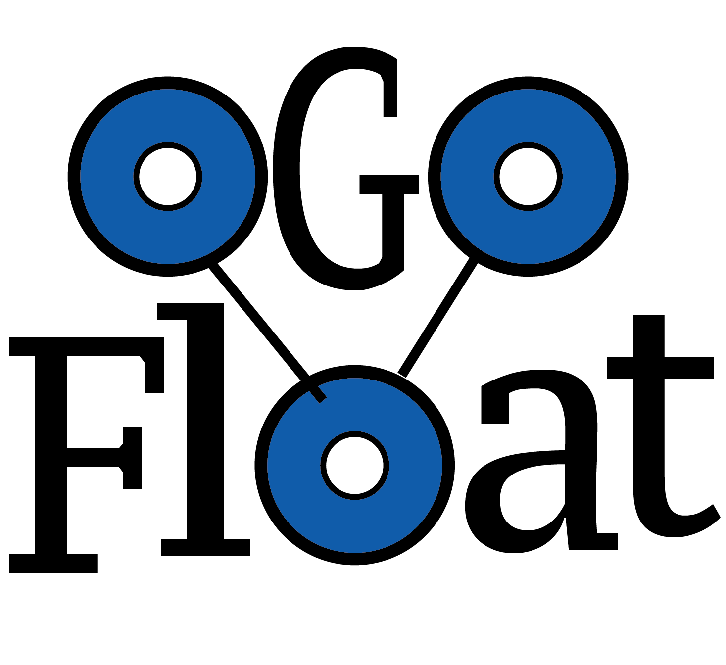 oGo Float - Visit Penticton